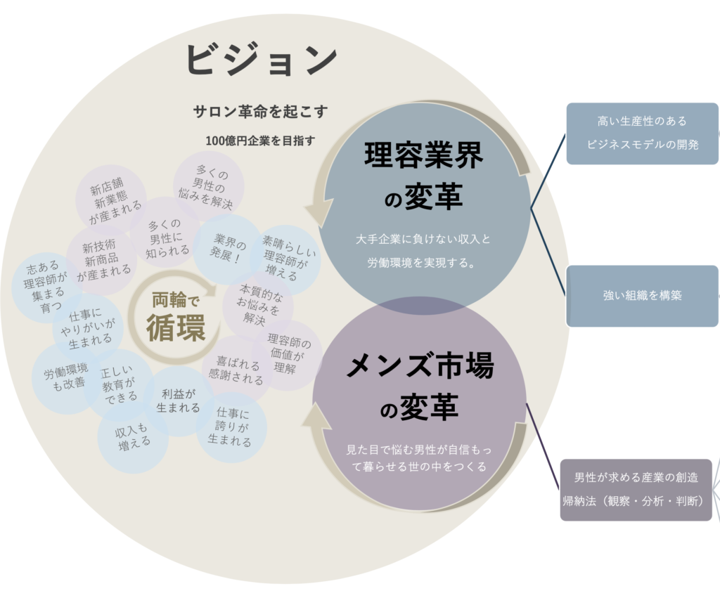事業目的 | 株式会社dbqp.co ディービーキューピーカンパニー